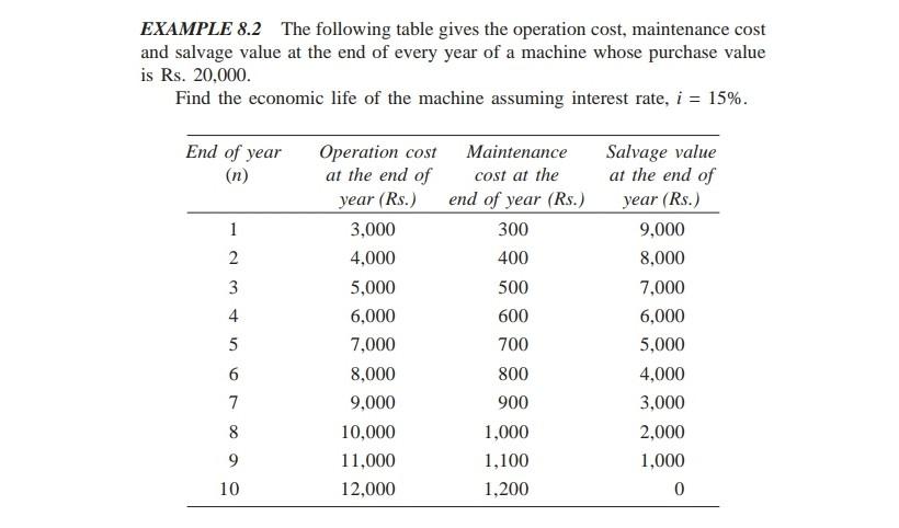 Solved EXAMPLE 8.2 The following table gives the operation | Chegg.com