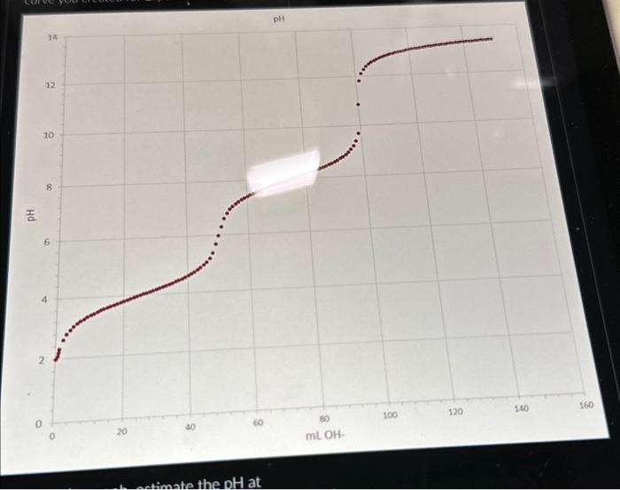 Solved Consider the titration curve for a polyprotic acid | Chegg.com Solved Consider the titration curve for a polyprotic acid | Chegg.com