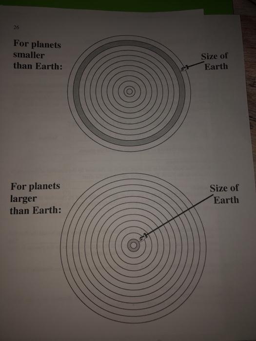 Solved First, you'll make a scale drawing of the relative | Chegg.com