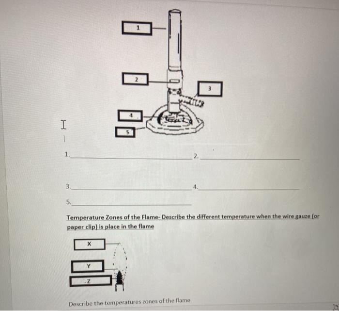 Solved AL I 00 1 1. 3. 4. 5. Temperature Zones of the Flame | Chegg.com