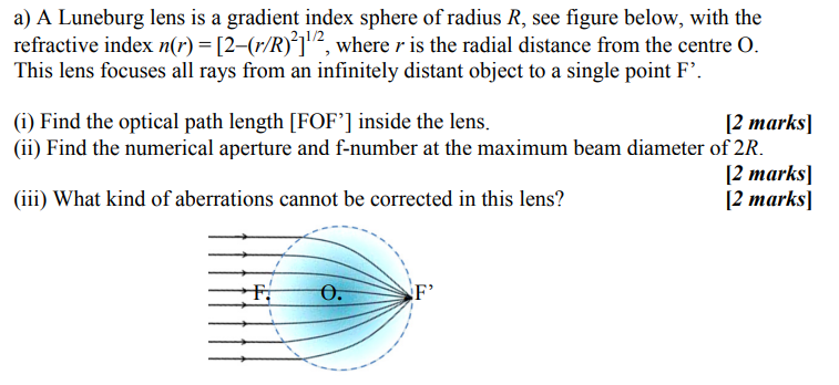 Solved (ii) ﻿Find the numerical aperture and f-number at the | Chegg.com