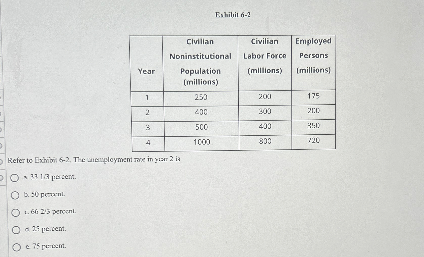 Solved Exhibit | Chegg.com