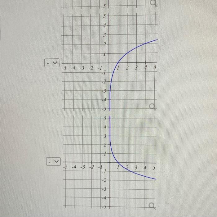 Solved Match the formula of the logarithmic function to its | Chegg.com