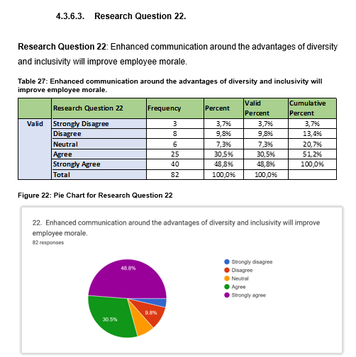 Solved Q22: What can you infer from the findings on ﻿the | Chegg.com