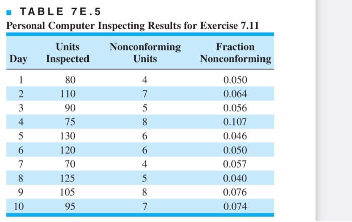 Solved 7.47. Construct a standardized control chart for the | Chegg.com