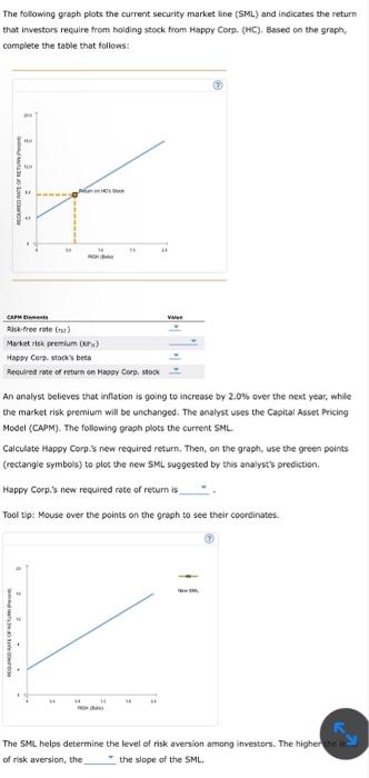 Solved The following graph plots the current security market | Chegg.com