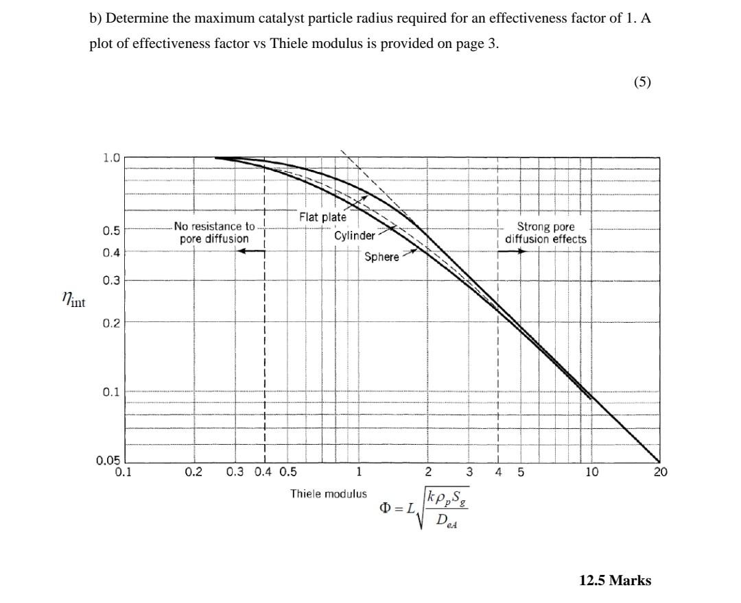 Solved For a first order reaction, the effectiveness factor | Chegg.com
