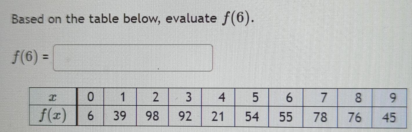 Solved Based on the table below, evaluate | Chegg.com