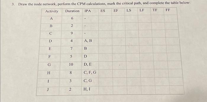 Solved 3. Draw the node network, perform the CPM | Chegg.com