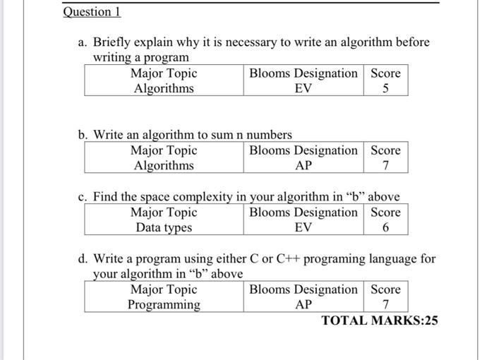 Solved a. Briefly explain why it is necessary to write an | Chegg.com
