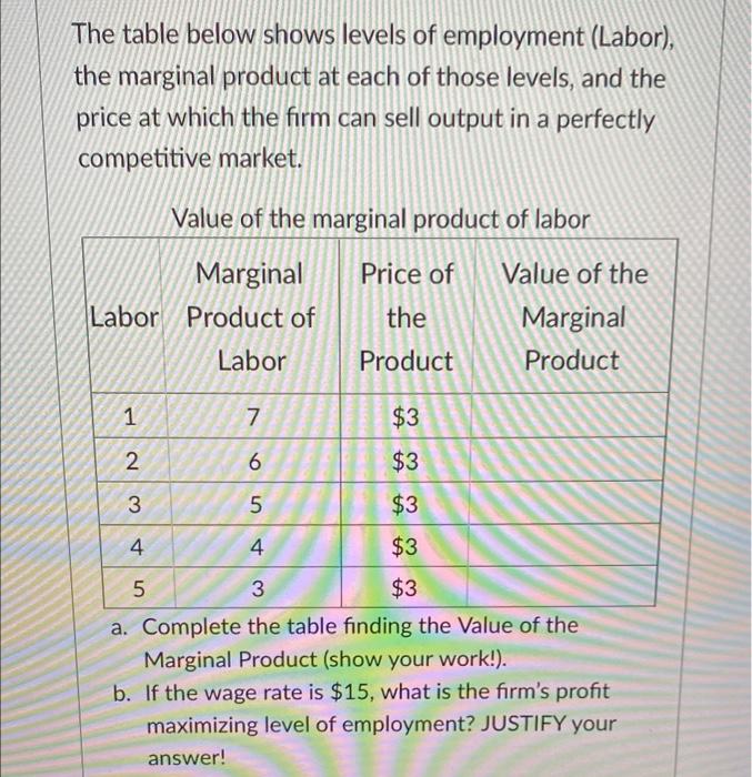 Solved The table below shows levels of employment (Labor), | Chegg.com