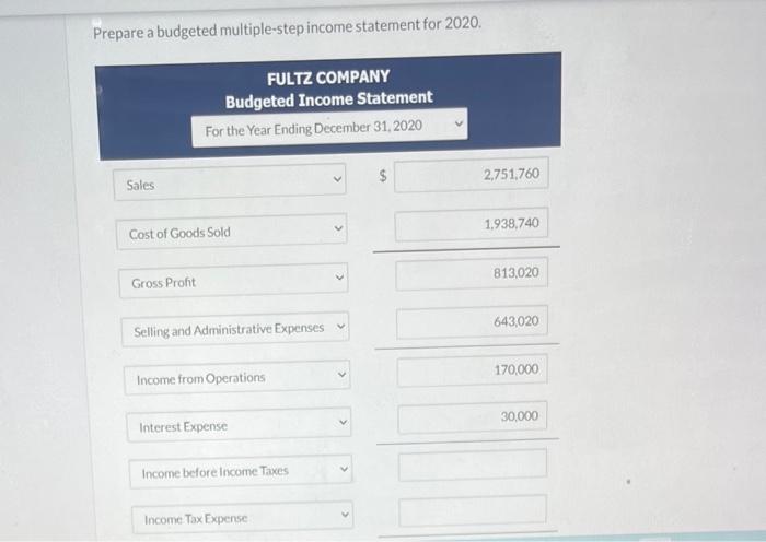 Solved Fultz Company has accumulated the following budget | Chegg.com