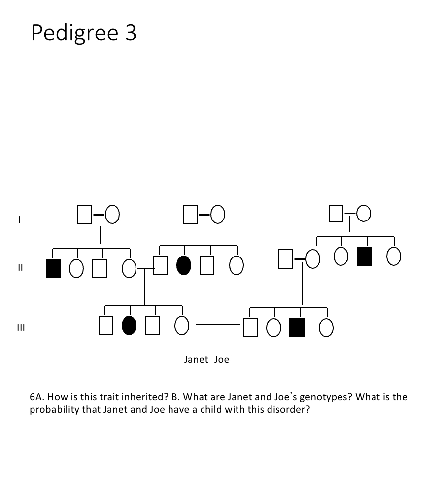 Solved Pedigree 36A. ﻿How is this trait inherited? B. ﻿What | Chegg.com