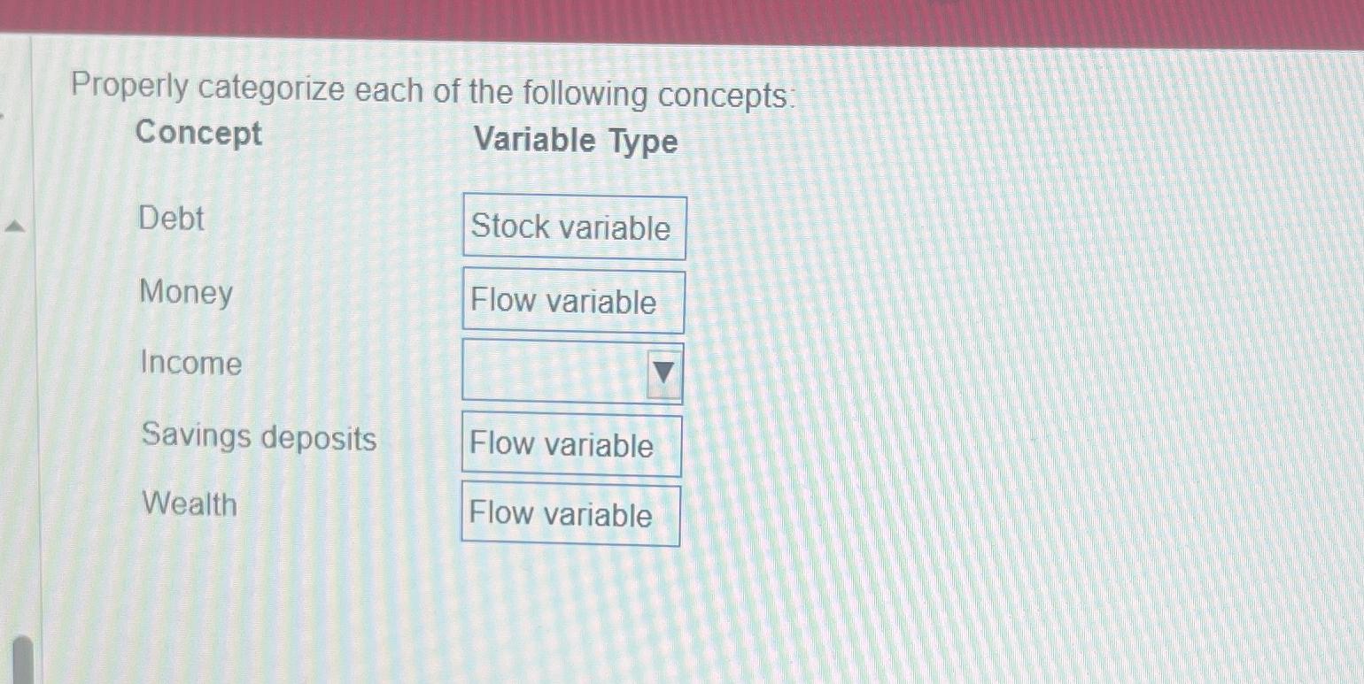 Solved Properly categorize each of the following | Chegg.com