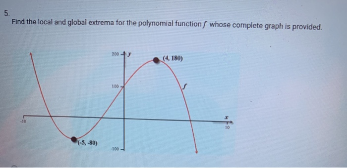 Solved 5. Find the local and global extrema for the | Chegg.com