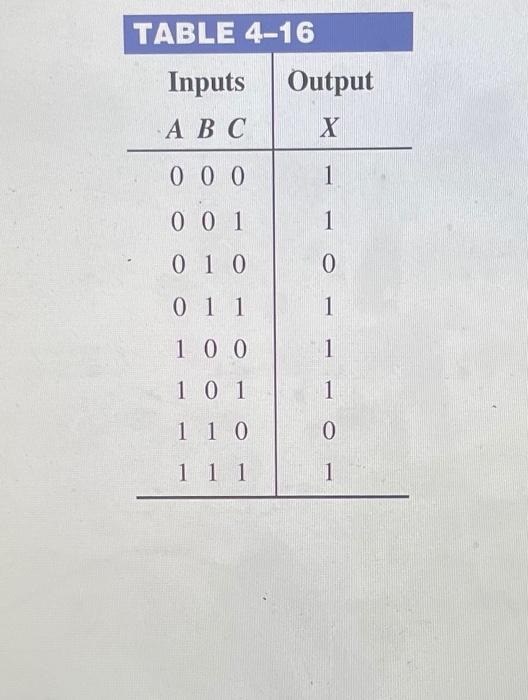 Solved 45. Reduce the function specified in truth Table 4-16 | Chegg.com