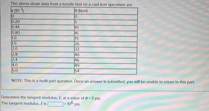Solved The stress-strain data from a tensile test on a | Chegg.com