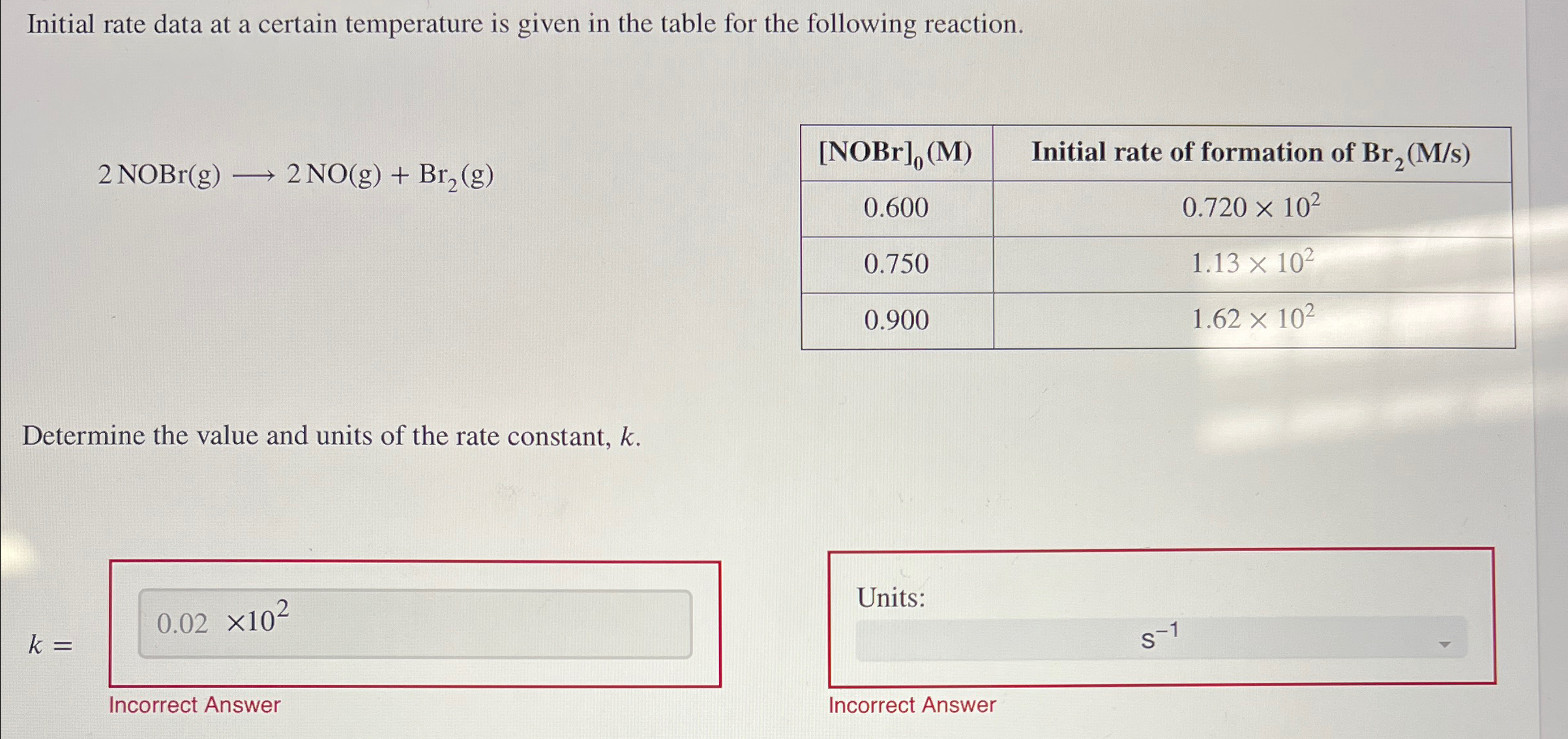 Solved Initial rate data at a certain temperature is given | Chegg.com