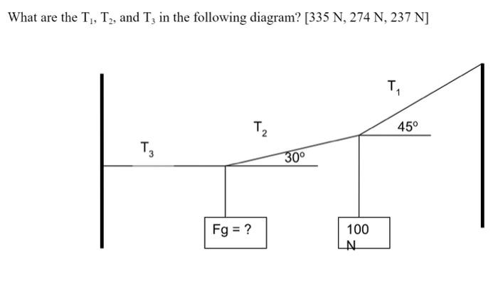 Solved What are the T1,T2, and T3 in the following diagram? | Chegg.com
