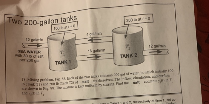 Solved Two 200-gallon 200 lb at t = 0 200-gallon tanks 100 | Chegg.com