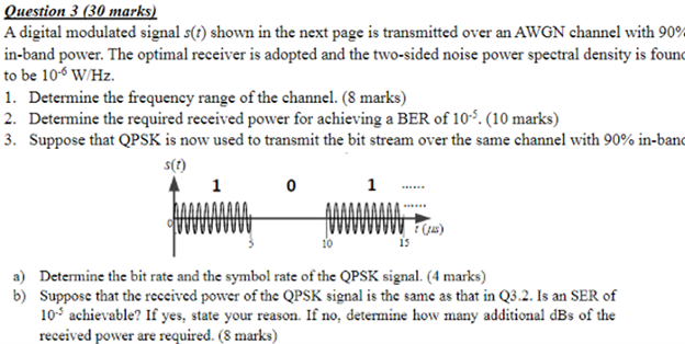 A digital modulated signal s(t) ﻿shown in the next | Chegg.com