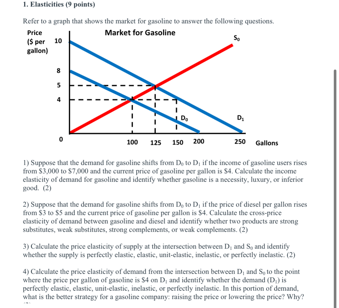 Solved Elasticities (9 ﻿points)Refer to a graph that shows | Chegg.com
