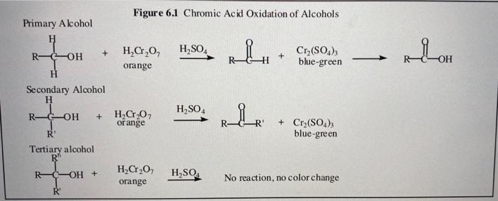 Solved Figure 6.1 Chromic Acid Oxidation of Alcohols Primary | Chegg.com