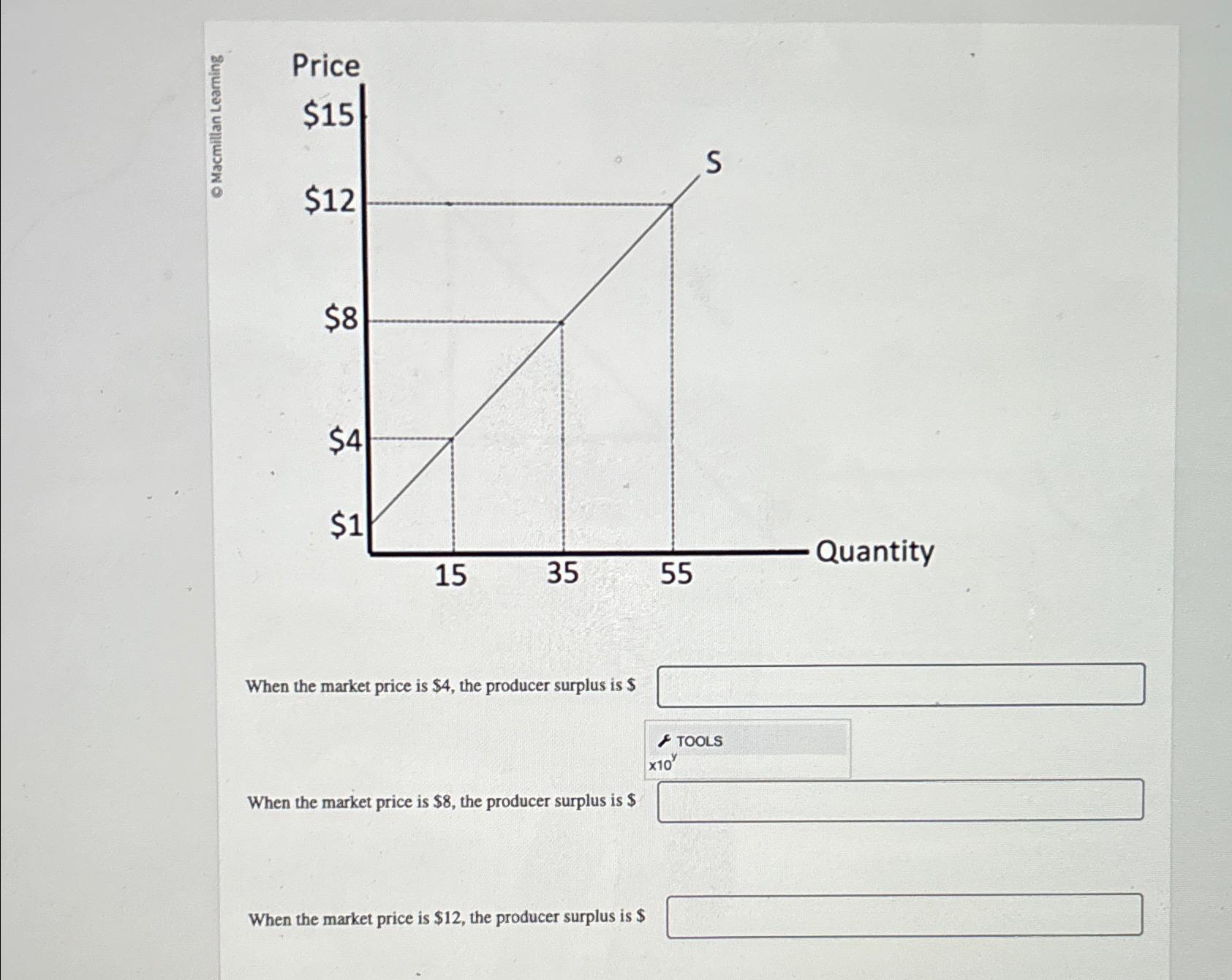 Solved When the market price is $4, ﻿the producer surplus is | Chegg.com