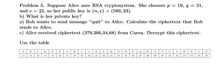 Solved Problem 5. Suppose Alice uses RSA cryptosystem. She | Chegg.com