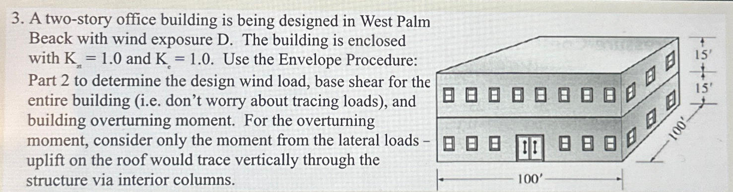Solved Only use ASCE Method (envelope method part 2, ﻿table | Chegg.com