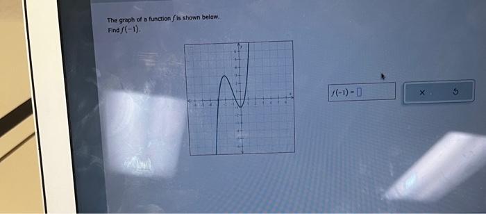 Solved The graph of a function fis shown below. Find f(-1). | Chegg.com