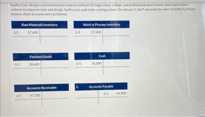 Solved Swifty Corp. designs and manufactures mascot uniforms | Chegg.com