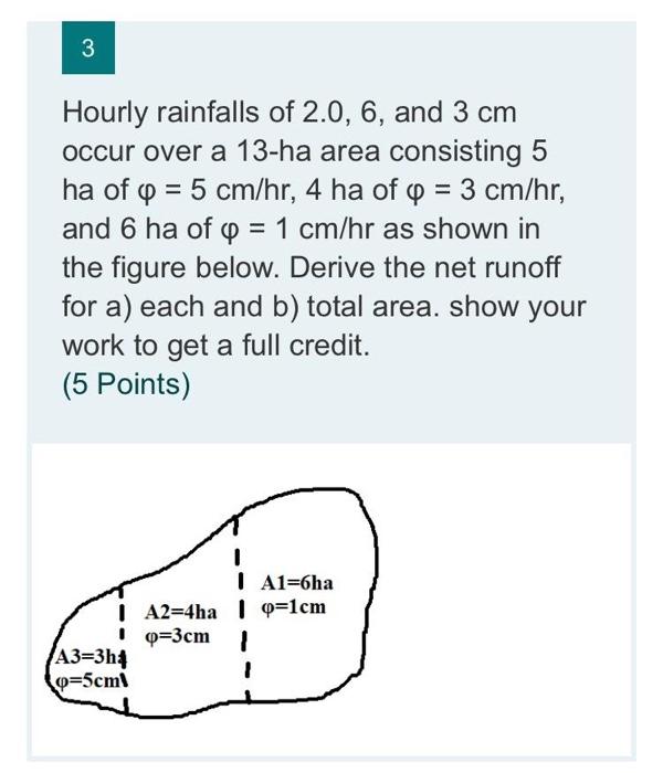Solved 3 Hourly rainfalls of 2.0, 6, and 3 cm occur over a | Chegg.com