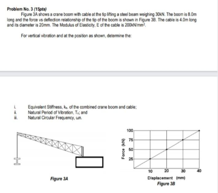 Solved Problem No. 3 (15pts) Figure 3A shows a crane boom | Chegg.com