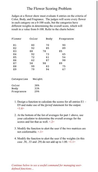 Solved The Flower Scoring Problem Judges at a flower show | Chegg.com