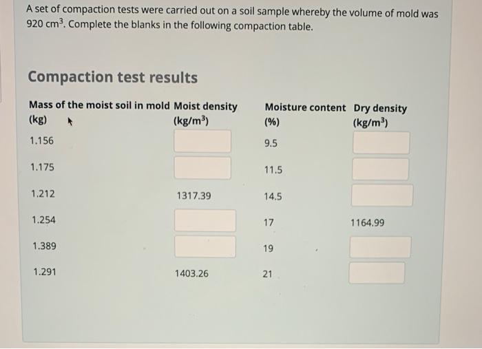 Solved A set of compaction tests were carried out on a soil | Chegg.com