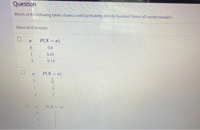 Solved Question Which of the following tables shows a valid | Chegg.com
