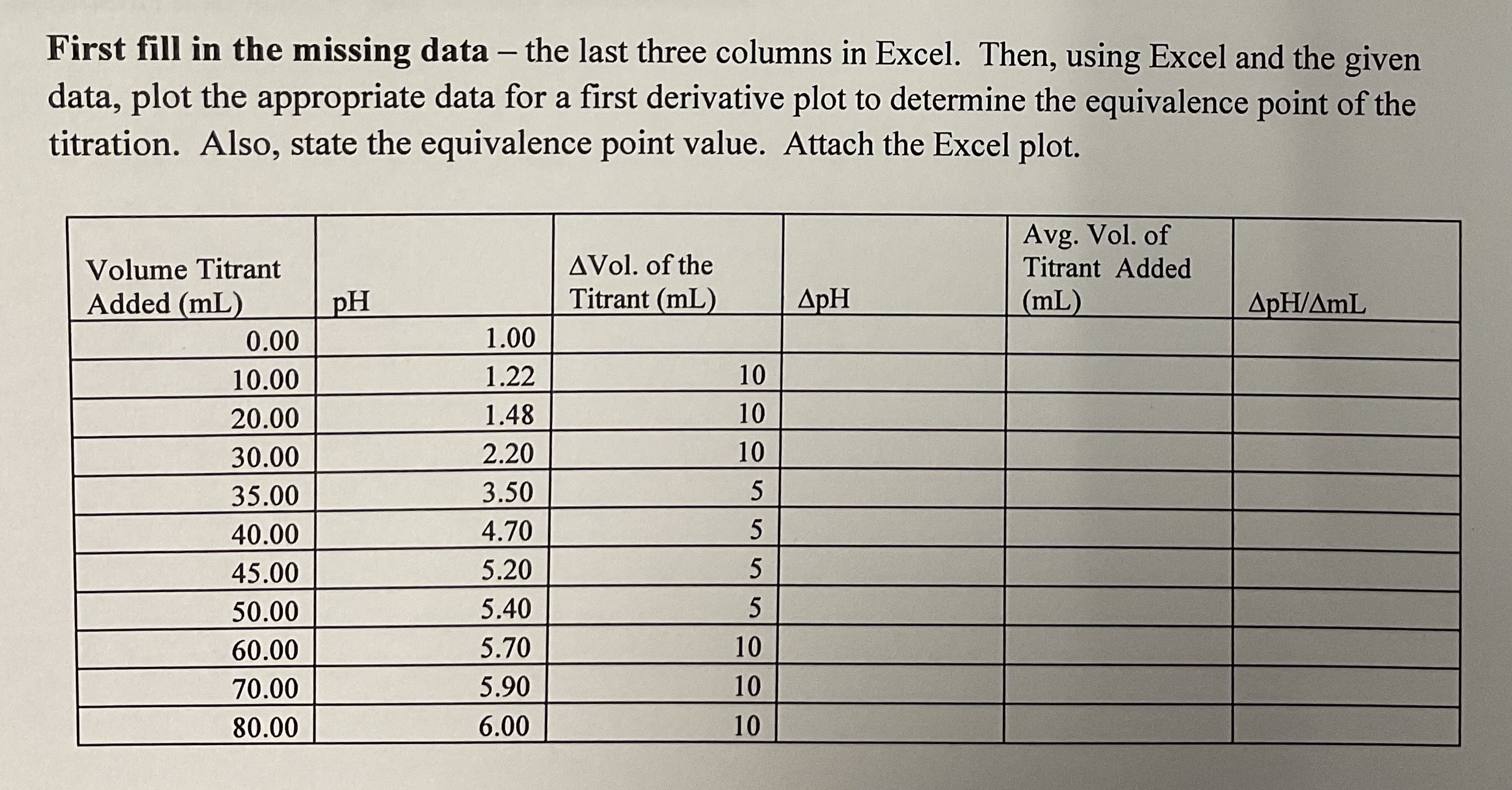 Solved First fill in the missing data - ﻿the last three | Chegg.com