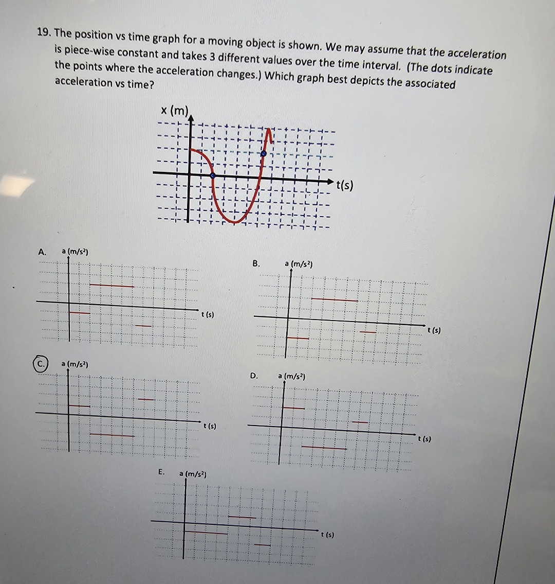 Solved The position vs time graph for a moving object is | Chegg.com