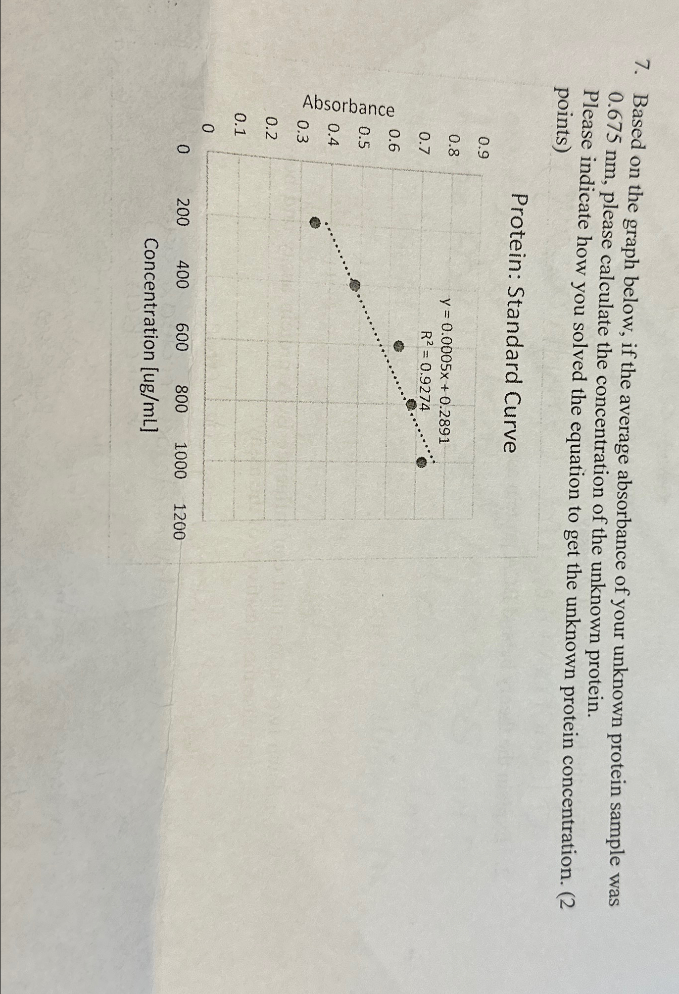 Solved Based on the graph below, if the average absorbance | Chegg.com