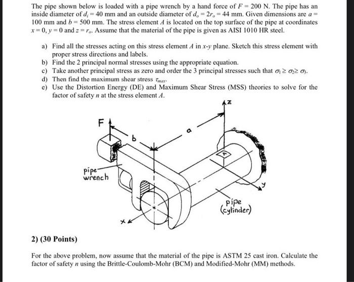 Solved The pipe shown below is loaded with a pipe wrench by | Chegg.com