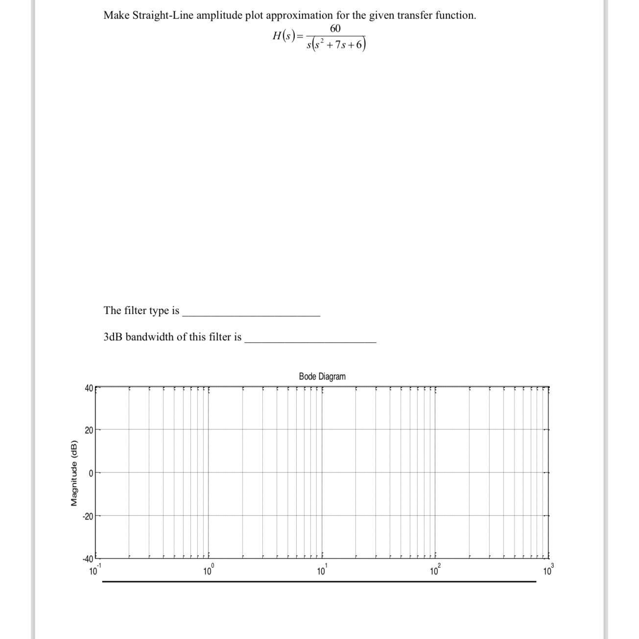 Solved Make Straight-Line amplitude plot approximation for | Chegg.com