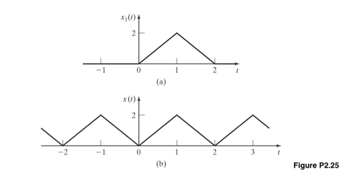 Solved 2.25. Consider the triangular pulse of Figure | Chegg.com