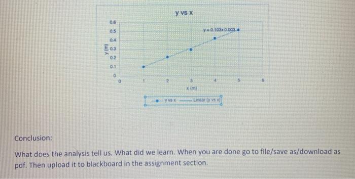 Solved lab help please! im struggling with this one. the | Chegg.com