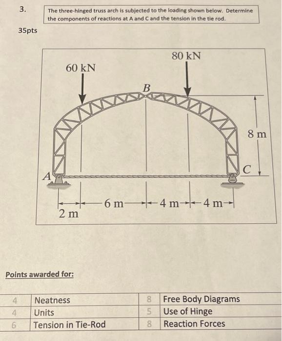 Solved The three-hinged truss arch is subjected to the | Chegg.com