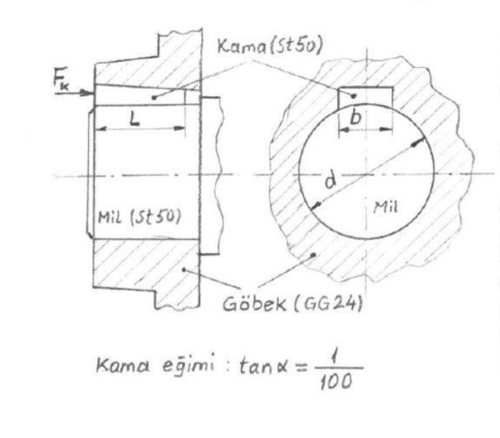 Solved In the shaft-hub connection shown in the figure, | Chegg.com