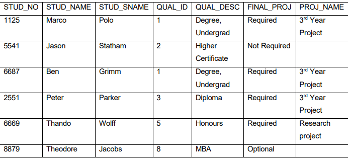 Solved Consider the following report below. Convert the | Chegg.com