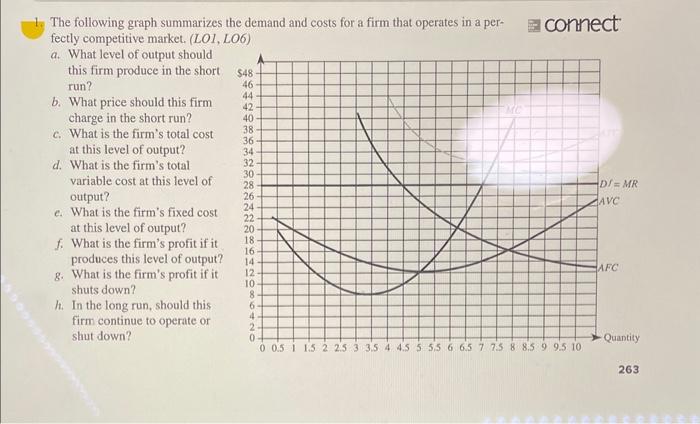 Solved 1. The following graph summarizes the demand and | Chegg.com