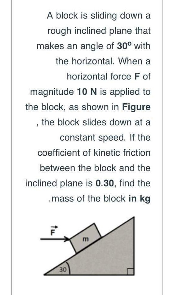 Solved A block is sliding down a rough inclined plane that | Chegg.com