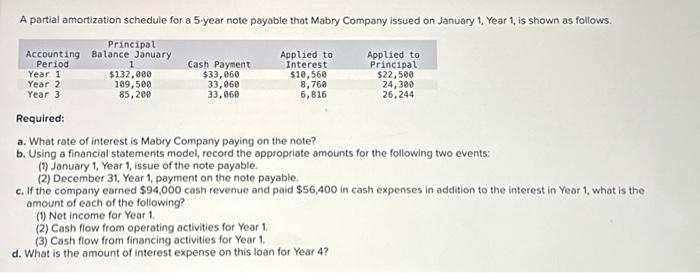 Solved A partial amortization schedule for a 5-year note | Chegg.com